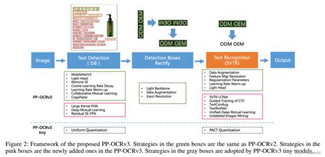 paddle ocr win 11下的安装和简单使用教程 paddleocr 安装 csdn博客