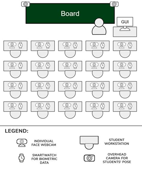 Artificial Intelligence Based System For Detecting Attention Levels In