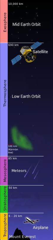 What Is Atmospheric Correction In Remote Sensing Gis Geography