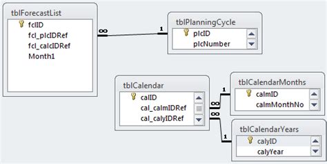 Vba MS Access Dlookup Over Two Tables Stack Overflow