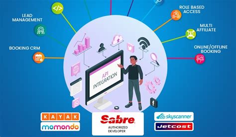Empowering Travel Technology Nibble Software As A Sabre Authorized Developer Partner
