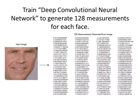 Modern Face Recognition With Deep Learning Pptx Artificial