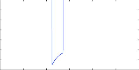The Input Control U 3 Download Scientific Diagram