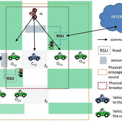 Traffic Simulation Example Download Scientific Diagram