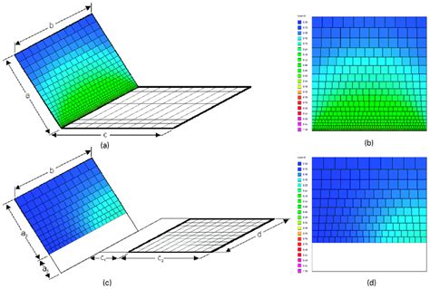 A Non Uniform Grid Where Cells Increase In An Arithmetic Progression Download Scientific