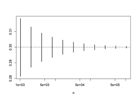 8 Convergence Of Random Variables Principles Of Statistical Analysis