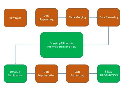 Your Excel Contact Databases Cleaned And Consolidated Upwork