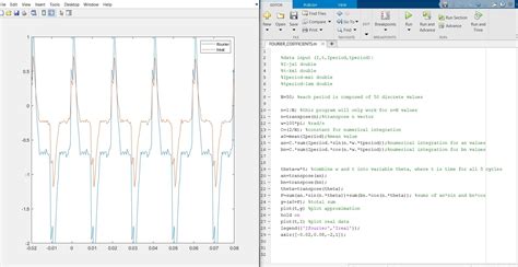Deformed Fourier Series Approximation Matlab