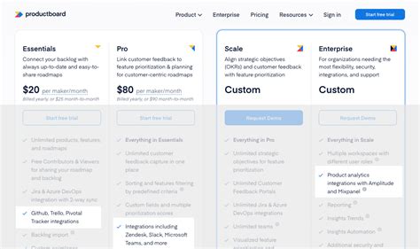 Integration Pricing Strategies Levers For Growth Paragon Blog