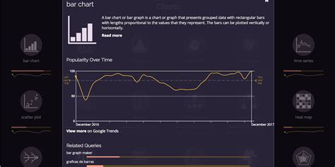 The Visualization Universe Catalog Of All Chart Types And Tools To