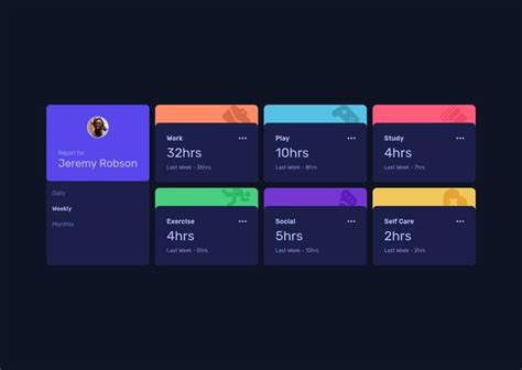 Frontend Mentor Responsive Dashboard Using Css Grid Coding Challenge