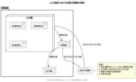 活性化関数mish：ai学習の新たな息吹 ai用語解説 aiコンパス