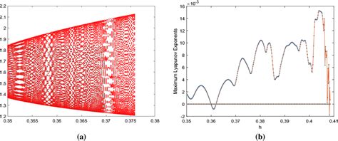 A Local Amplification Corresponding To Fig 6 For Download