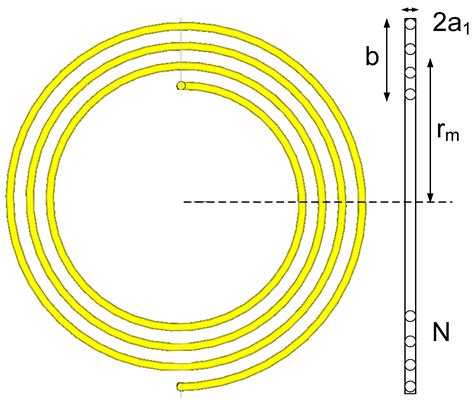 energies free full text a dynamically adaptable impedance matching