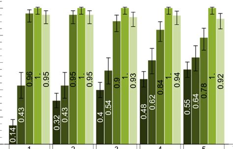 Chart Showing The Jaccard Set Similarity Between The Classical Pagerank Download Scientific