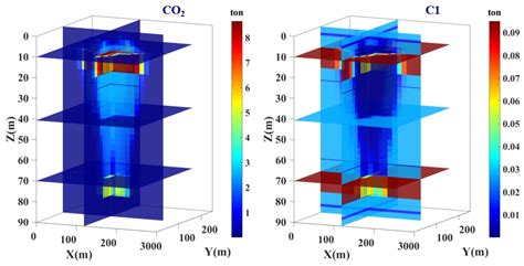Numerical Simulation Of Co2 Injection And Production In Shale Oil