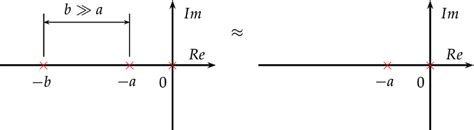 Consideration Of Pole Location Download Scientific Diagram
