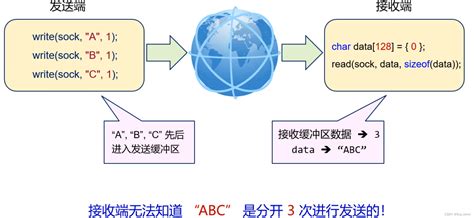 Linux 网络开发必学课程（四）应用层协议设计与实现、应用层协议解析模块网络应用层协议设计 Csdn博客