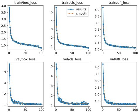 adaptive detection and classification of brain tumour images based on