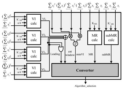 FPGA Implementation Of Efficient CFAR Algorithm For Radar Systems