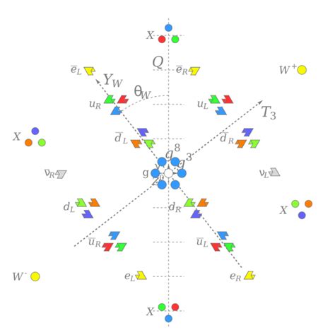 Physicsgeorgiglashow Model Handwiki