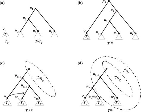 Figure 1 From Improved Heuristics For Minimum Flip Supertree