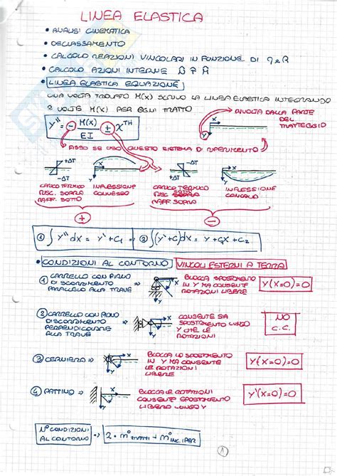Esercizi Svolti Di Scienza Delle Costruzioni Telai Iperstatici Con Metodo Della Linea Elastica