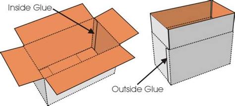 Resources Revealed Basics About Boxes