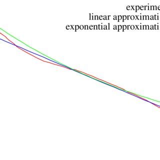 Tangential Contact Traction Vs Relative Displacement On The Interface Download Scientific