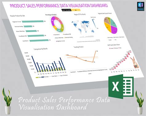 Product Sales Performance Data Visualization Dashboard Diirzal