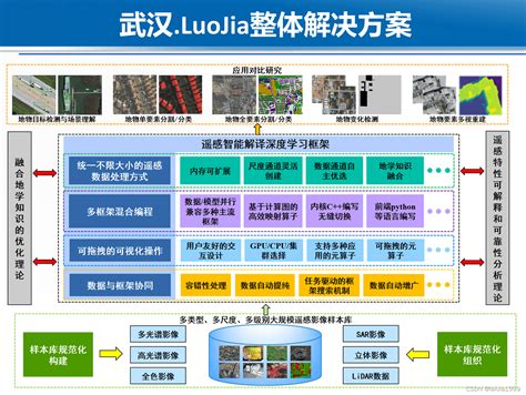 Luojiaai学习笔记——1初识luojiaset和luojianet Csdn博客