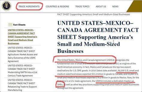 What Does Usmca Stand For And What Is Its Purpose Nafta 20
