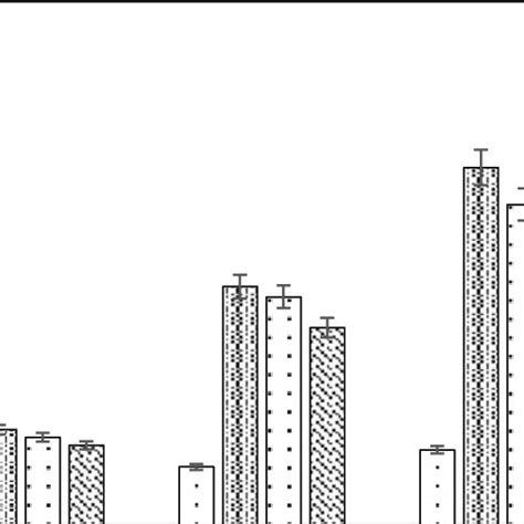 Tph Reduction Percentage Among The Various Reactors T1 T2 T3 And