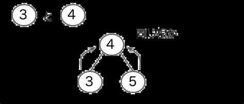 AtCoderPythonで使いこなすUnion Find木