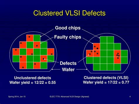 ppt elec 7770 advanced vlsi design spring 2014 vlsi yield and moore s