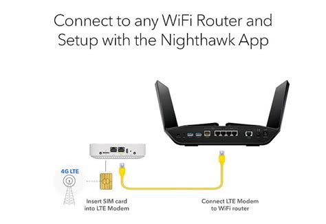 Netgear G Lte Modem Lm Mobile Broadband Netgear