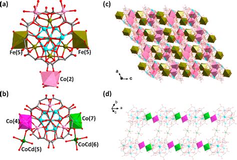 Figure 2 From Synthesis And Properties Of Cobaltnickel Iron Antimony