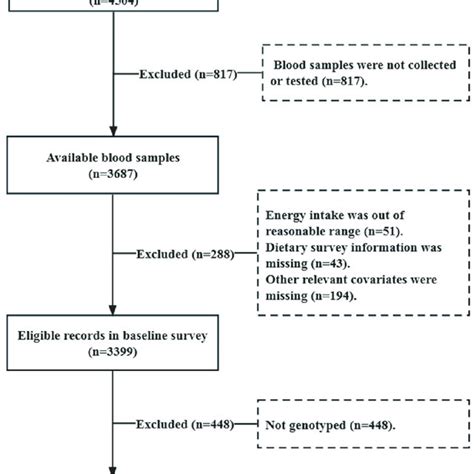 Pathway Of Melatonin Synthesis In Humans Download Scientific Diagram