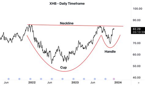 Heres How To Trade One Of My Favorite Breakout Patterns Daily Trade