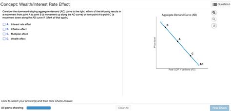 Solved Concept Wealth Interest Rate Effect Question Chegg