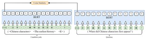 Electronics Free Full Text An Information Retrieval Based Joint System For Complex Chinese