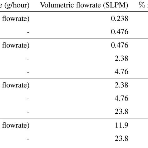 Leak Properties Of Ten Different Leaks Used In Controlled Release Download Scientific Diagram