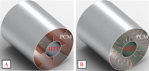 Schematic Of A Continuous And B Discontinuous Fins Sarani Et Al