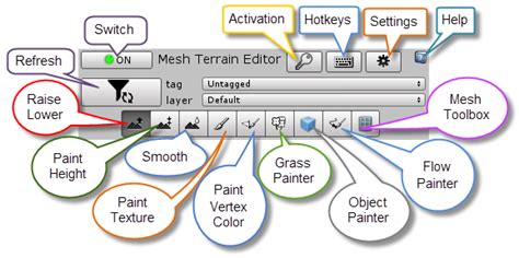 Mesh Terrain Editor A Mesh Based Terrain Creator Converter And Editor