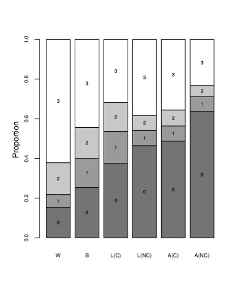 Network Size By Race And Ethnicity Download Scientific Diagram