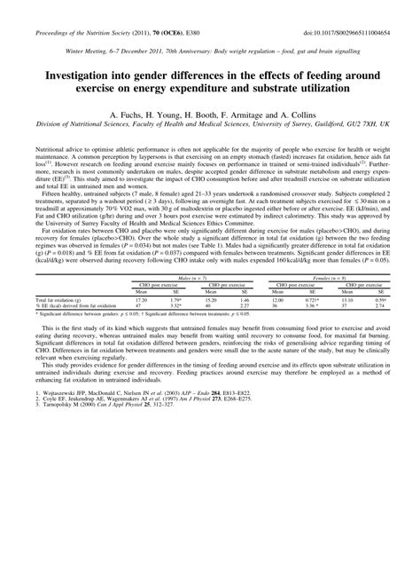 Pdf Investigation Into Gender Differences In The Effects Of Feeding