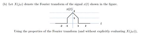 Solved (b) Let X(ju) denote the Fourier transform of the | Chegg.com