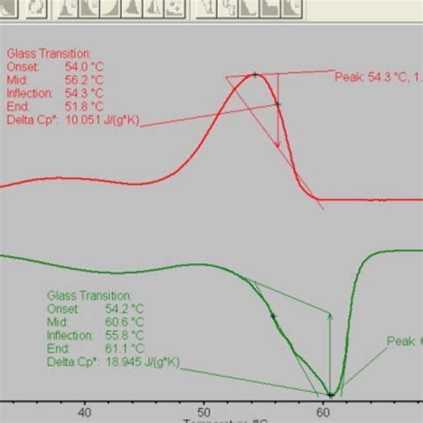 emmanuel olakunle federal university of technology akure akure