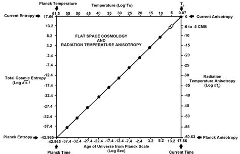Calculating Radiation Temperature Anisotropy In Flat Space Cosmology