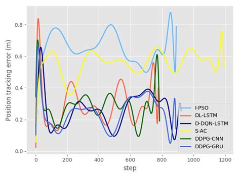 Jmse Free Full Text Auv Collision Avoidance Planning Method Based
